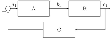 graphics drawing a closed loop diagram with tikz with multiple inputs