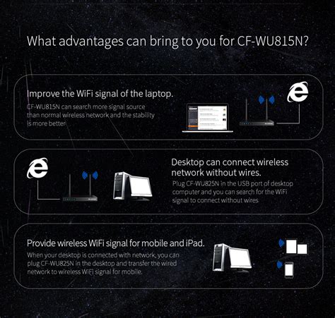 Cf Wu815n Wireless Adapter Comfast