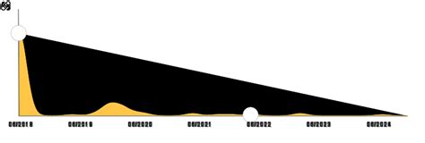 CVE Exploits Severity Feedly