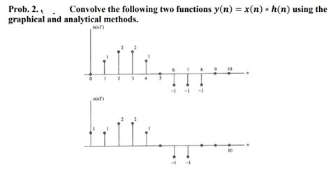 Answered Prob 2 Convolve The Following Two Bartleby