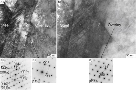 Tem Microstructure Of The Transition Zone A B And The Corresponding Download Scientific