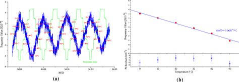 Figure From THE CHIP SCALE ATOMIC CLOCK PROTOTYPE EVALUATION Semantic Scholar