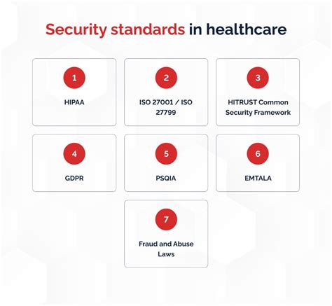 Healthcare Data Security Best Practices Keenethics