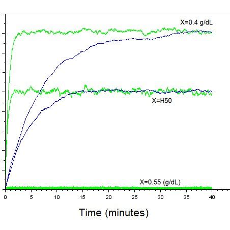 Numerical Simulation Of The Stochastic Model Given By Equation For Download Scientific