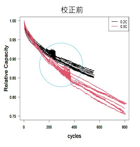 solving anomaly issues by using time series detrend approach 官佳輝