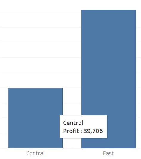 How To Create Dynamic Tooltips In Tableau The Data School