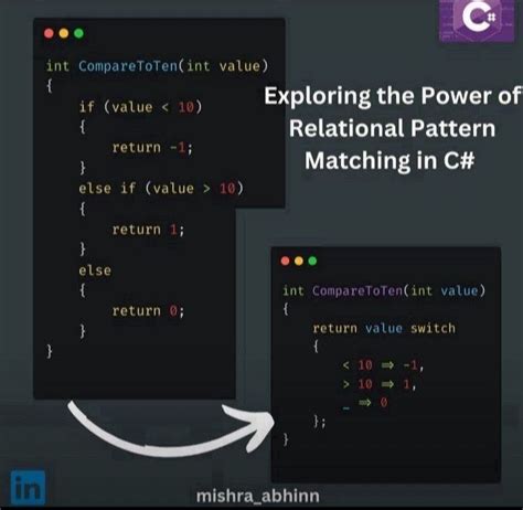 Abhinn Mishra On Linkedin Csharp Dotnet