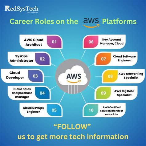 Redsystech On Linkedin Redsystech Awscareers Cloudcomputing Aws Techcareers Awseveryone