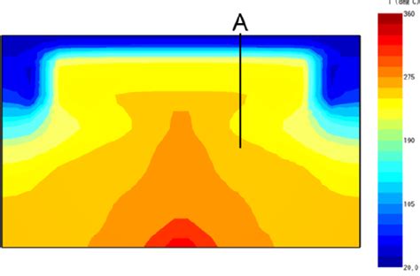 Figure 1 From Natural State Modeling For A Geothermal System Using Artificial Intelligence