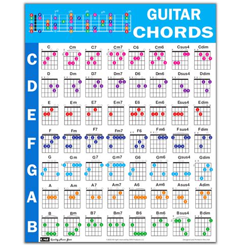 Guitar Chord Poster 24x30 Educational Reference Guide For Beginners Ebay