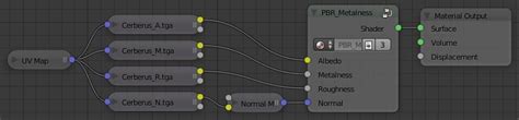 pbr shaders and nodes that use standard pbr textures maps blender