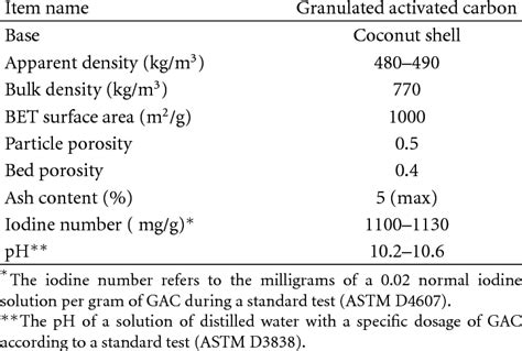 Physical Properties Of Activated Carbon Download Table