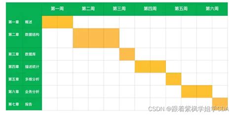 【备考指南】cda Level Ⅰ 最全备考攻略cda Level1考试需要预约么 Csdn博客 【备考指南】cda Level Ⅰ 最全备考攻略cda Level1考试需要预约么 Csdn博客