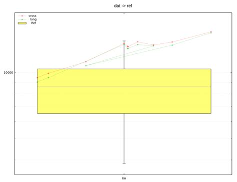 Gnuplot How To Display Time Series Over A Boxplot Stack Overflow