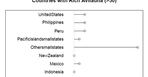 thebiobucket knitr example use world bank data to generate report