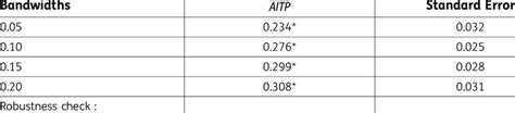 Impact Estimation Using Kernel Matching Method Download Scientific