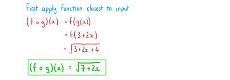 composite and inverse functions dp ib maths aa hl revision notes 2021