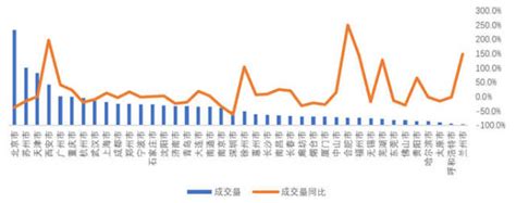 春节假期租金同比降96％，2月或成租赁旺季腾讯新闻