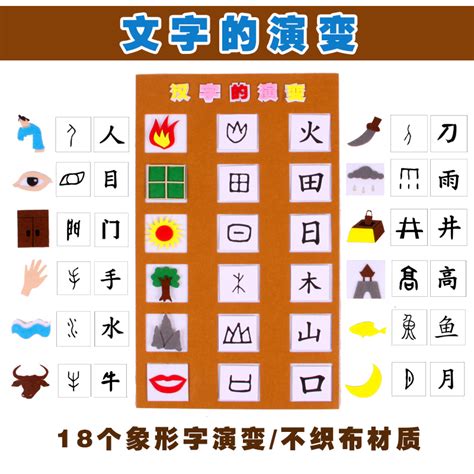 幼儿园大中班语言区认知象形文字演变汉子变化创意益智游戏玩教具 虎窝淘