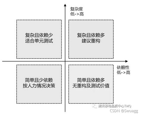Android 单元测试，从小白到入门开始android单元测试用例编写 Csdn博客