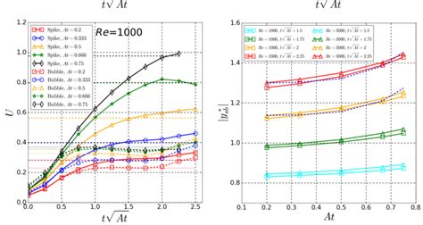 Top Temporal Evolution Of The Vertical Coordinates Of The Spike
