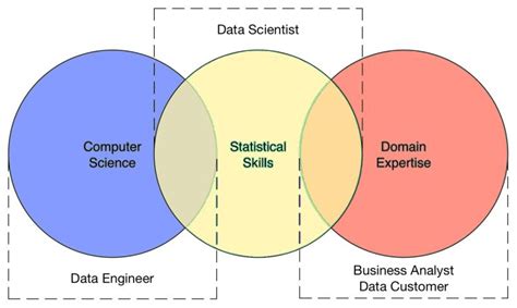 Diksha Joshi On Linkedin Dataanalytics Datascientist Internships