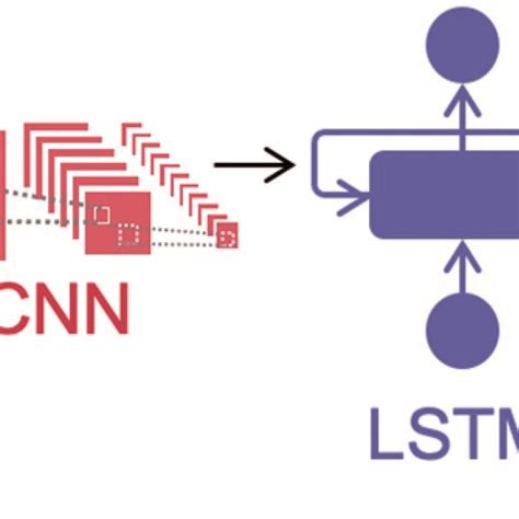 Image To Smiles Neural Network Used For Hand Drawn Hydrocarbon Download Scientific Diagram
