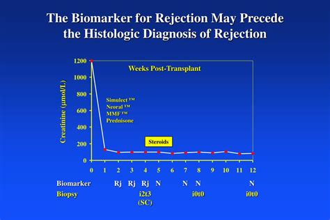 Ppt Non Invasive Rejection Diagnosis Using Urine Nmr Spectra