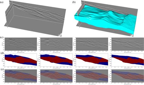 Case Study One Netherlands Offshore F3 Block Seismic Data A The 3d