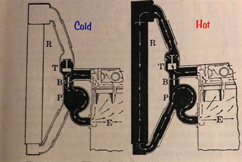 Thermostat Bypass Systems