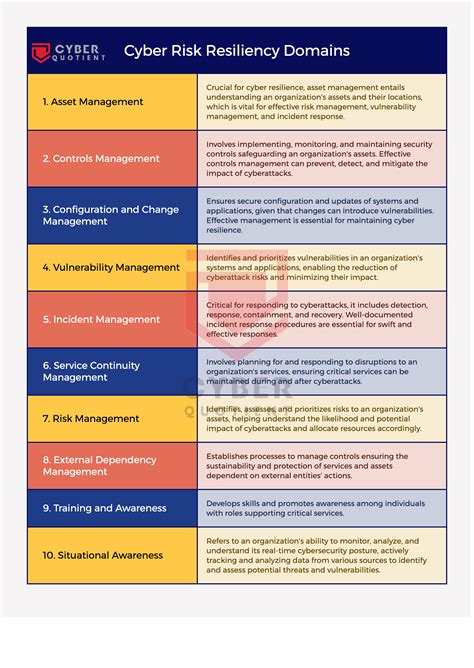 A Framework To Measure Cyber Resiliency