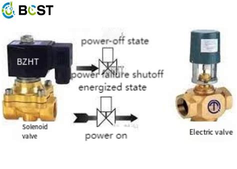What Are The Differences Between Solenoid And Motorized Valves