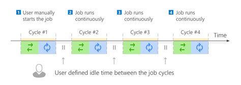 Understanding The Program Backup Model Codetwo Backup Users Manual