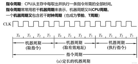 中央处理器cpu（1） 指令周期和微程序微程序控制器的处理器 Csdn博客