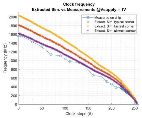 Power Management Unit For Solar Energy Harvester Assisted Batteryless Wireless Sensor Node