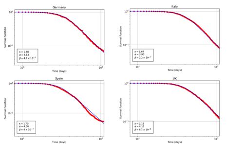 Theoretical Continuous Curve And Empirical Dots Plots Of The