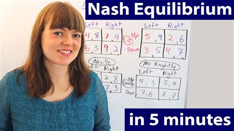 Understanding Nash Equilibrium A Quick Guide Galaxy Ai