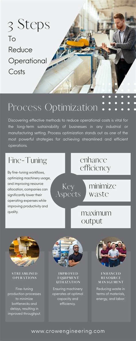 3 Steps To Reduce Operational Costs Infographic