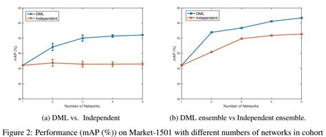 Deep Mutual Learning · Seongkyun Hans Blog