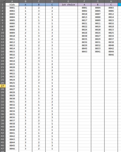 excel preference votes data to groups stack overflow