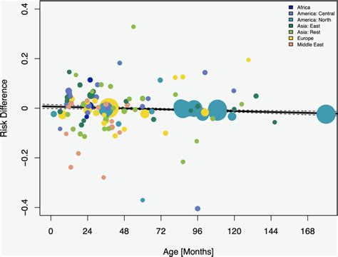 Sex Differences In Pediatric Sepsis Mortality A Systematic Review And