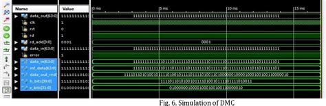 Figure 6 From Comparative Analysis Of DMC And PMC On FPGA Semantic