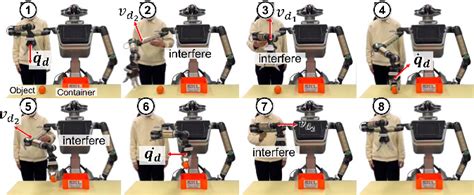 Figure 1 From A Smooth Velocity Transition Framework Based On Hierarchical Proximity Sensing For