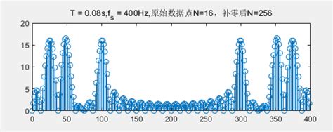 Dft谱分析（1） 知乎