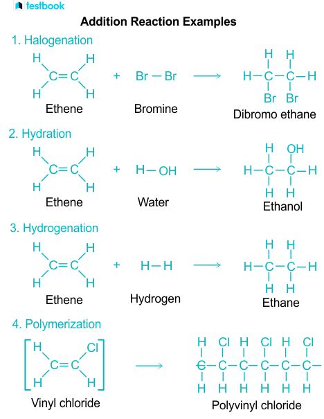 Olefins Learn Definition Structure Formula Characteristics