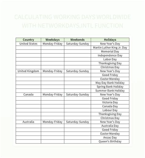 Calculating Working Days Worldwide With Networkdays Intl Function Excel