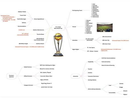 Priyanshu Goyal On Linkedin Worth Spending Time To Have A Sense Of