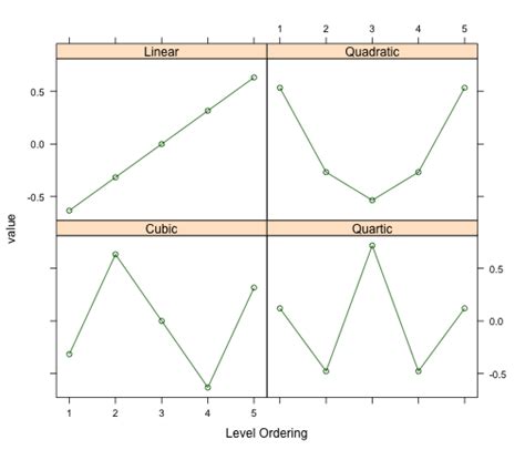 The Basics Of Encoding Categorical Data For Predictive Models — Applied