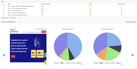 Dem Digital Experience Monitoring Tool Software And Solution Manageengine Applications Manager