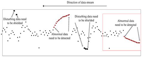 entropy special issue information theory for anomaly detection in